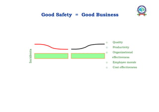Laboratory safety | PDF | First Aid | Injuries