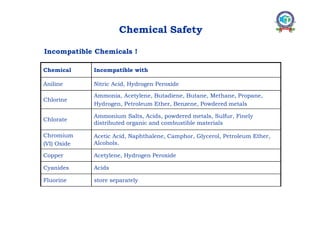 Incompatible Chemicals
