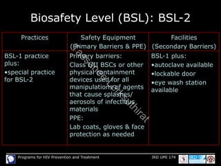 Laboratory safety | PPT