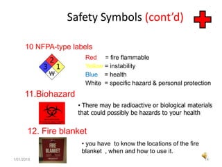 Laboratory safety by dr mahmoud ismail | PPTX