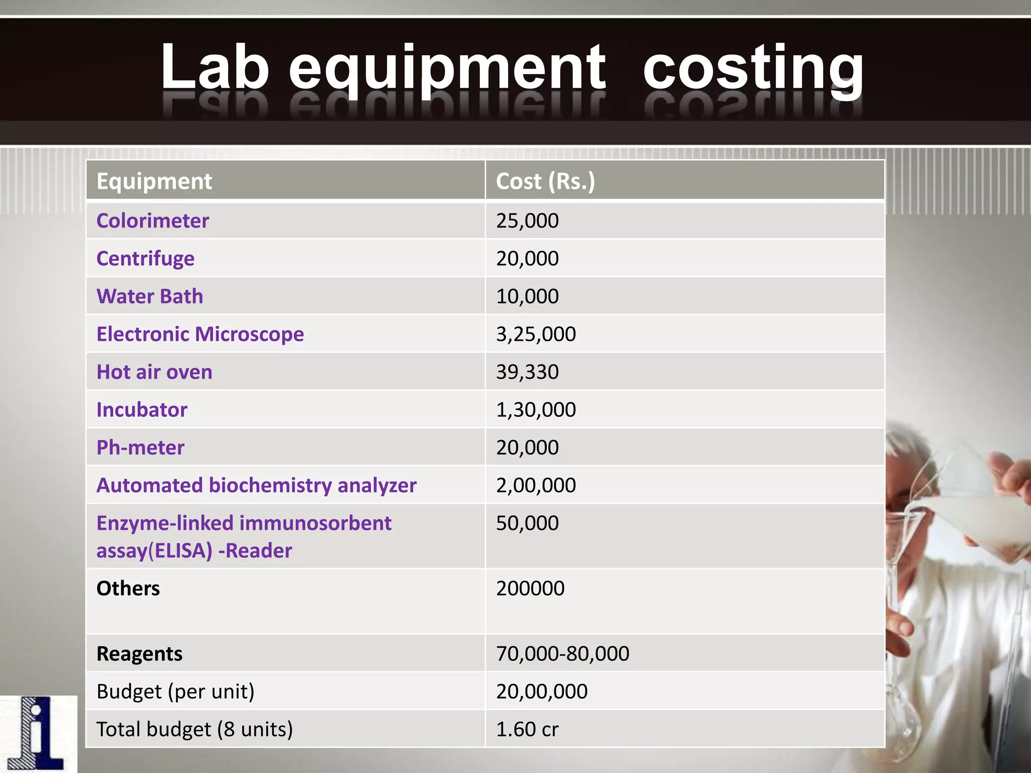 Laboratory services in hospital by ihmr b | PPTX