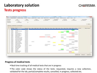 Medical laboratory software | PPT