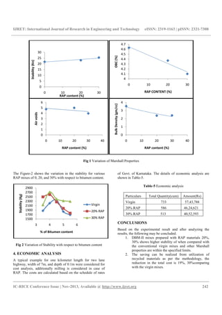 Laboratory studies of dense bituminous mixes ii with reclaimed asphalt ...