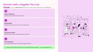 Laboratory Supplies UK A Complete Guide for Smart Laboratories.pptx
