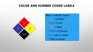 laboratory techniques and laboratory safety.pptx