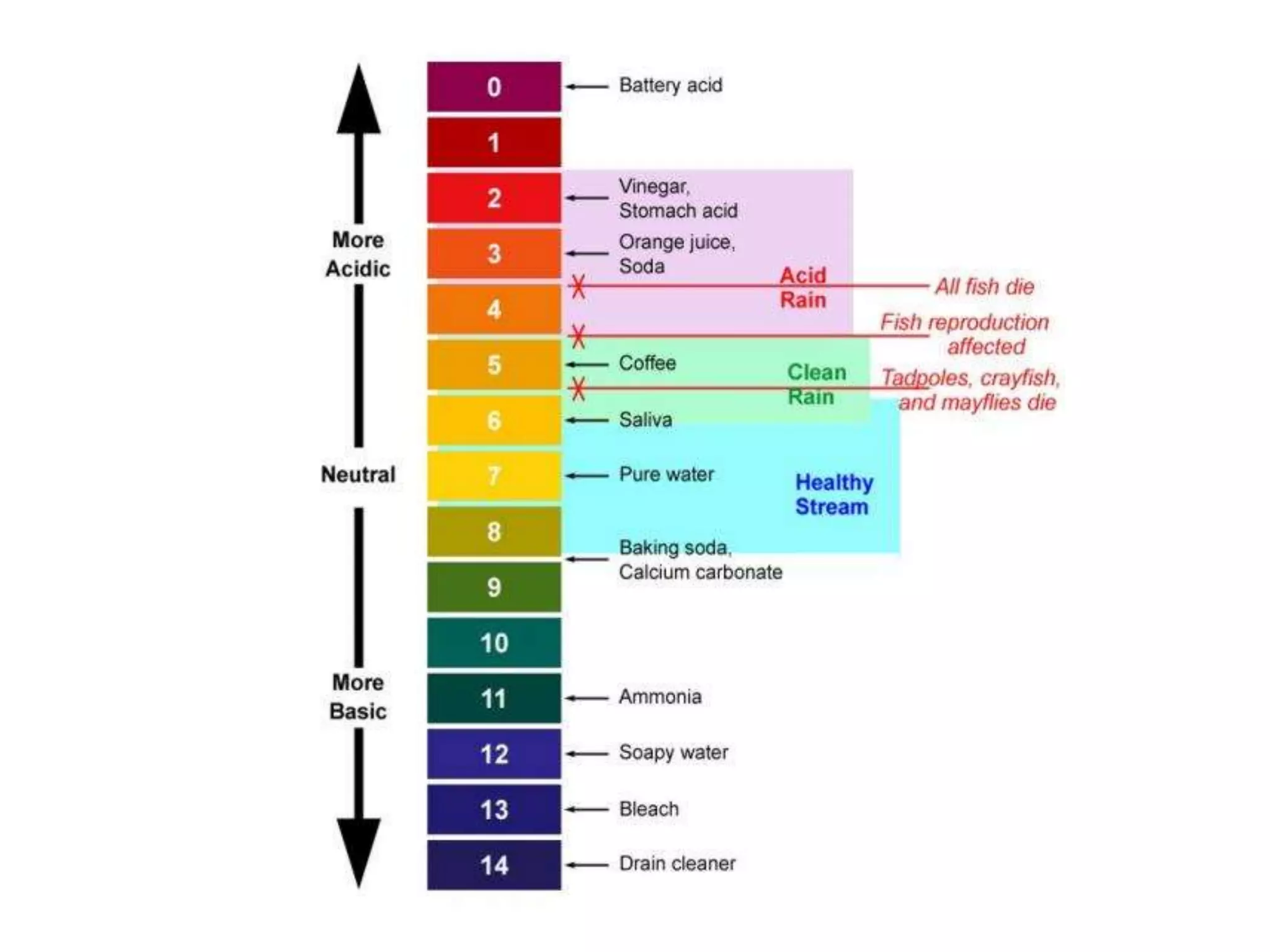Laboratory testing of water quality parameters | PPTX