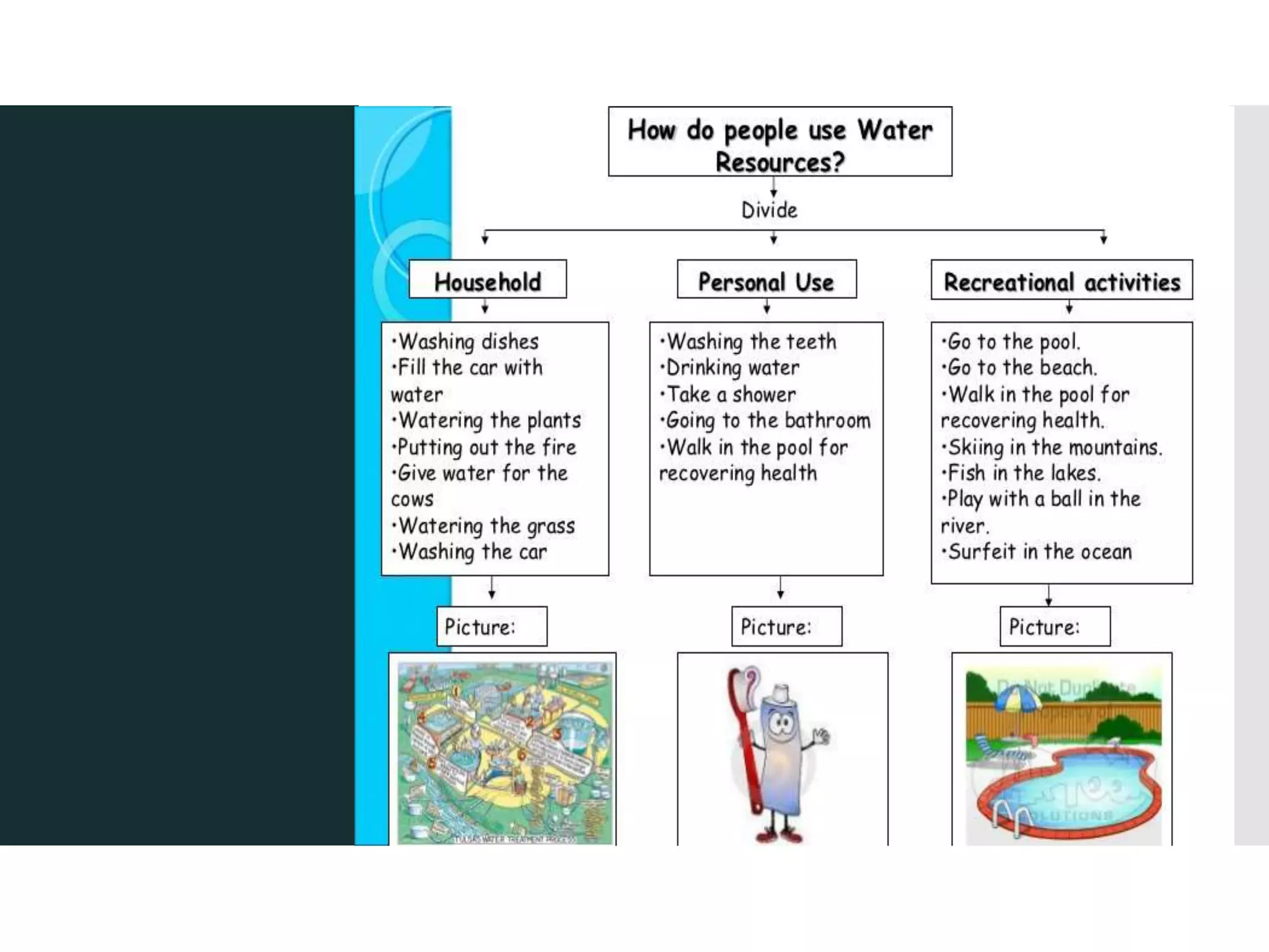 Laboratory testing of water quality parameters | PPTX