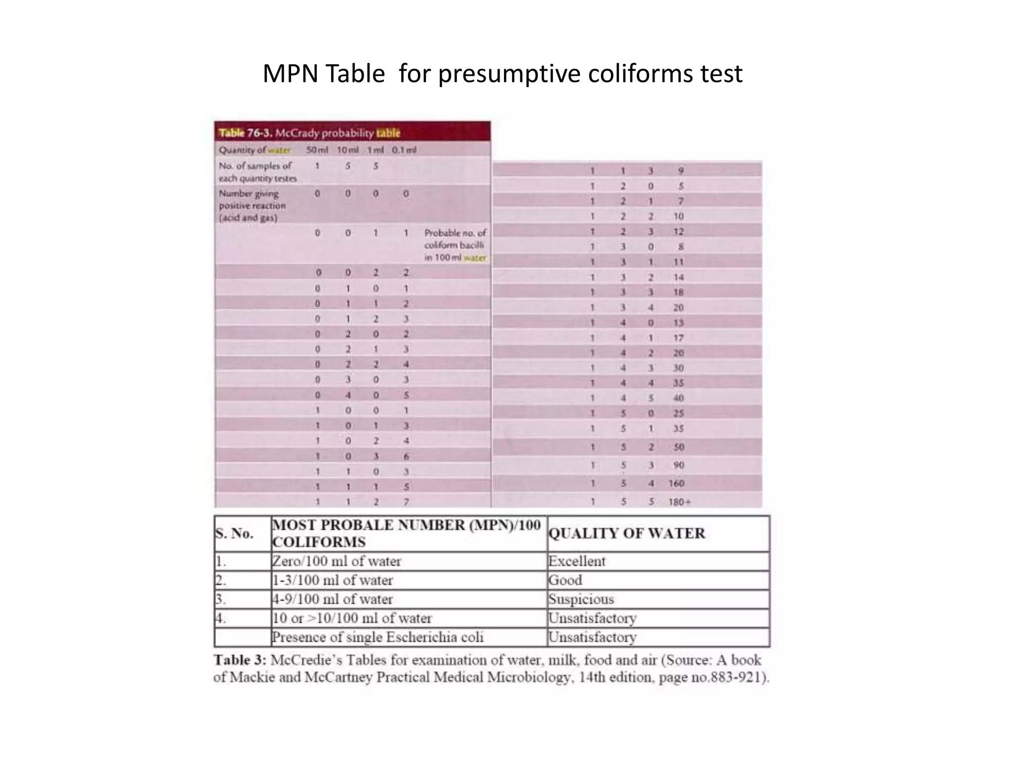 Laboratory testing of water quality parameters | PPTX
