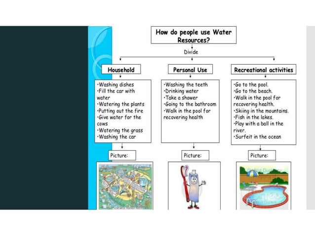 Laboratory testing of water quality parameters | PPTX