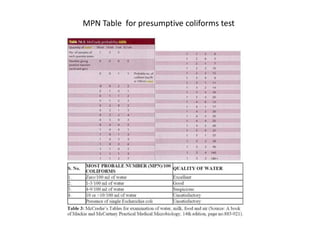 Laboratory testing of water quality parameters | PPTX