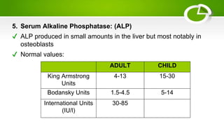 Laboratory Tests and Diagnostic Procedures.pptx