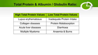 Laboratory Tests and Diagnostic Procedures.pptx