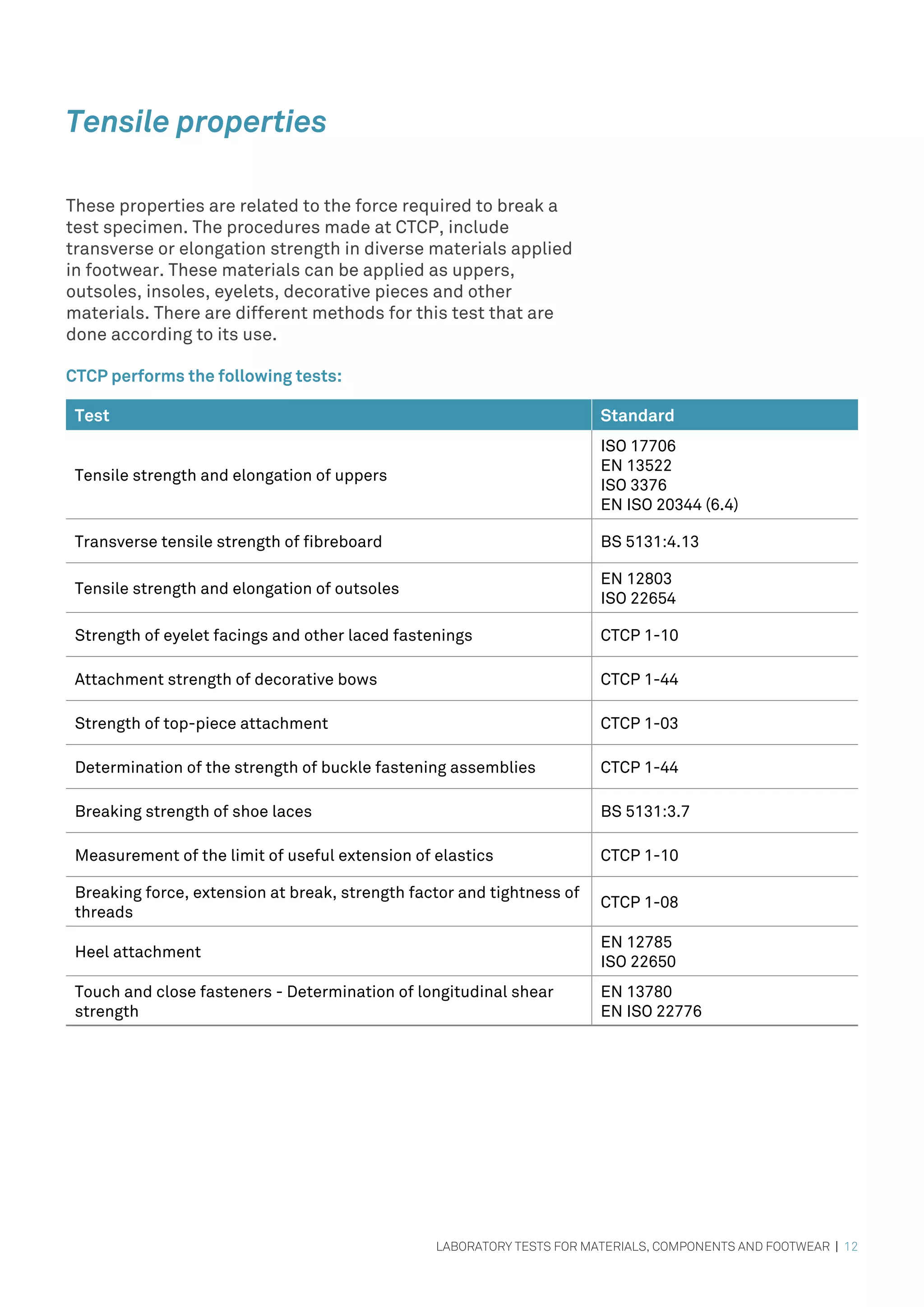 Laboratory tests for materials, components and footwear | PDF