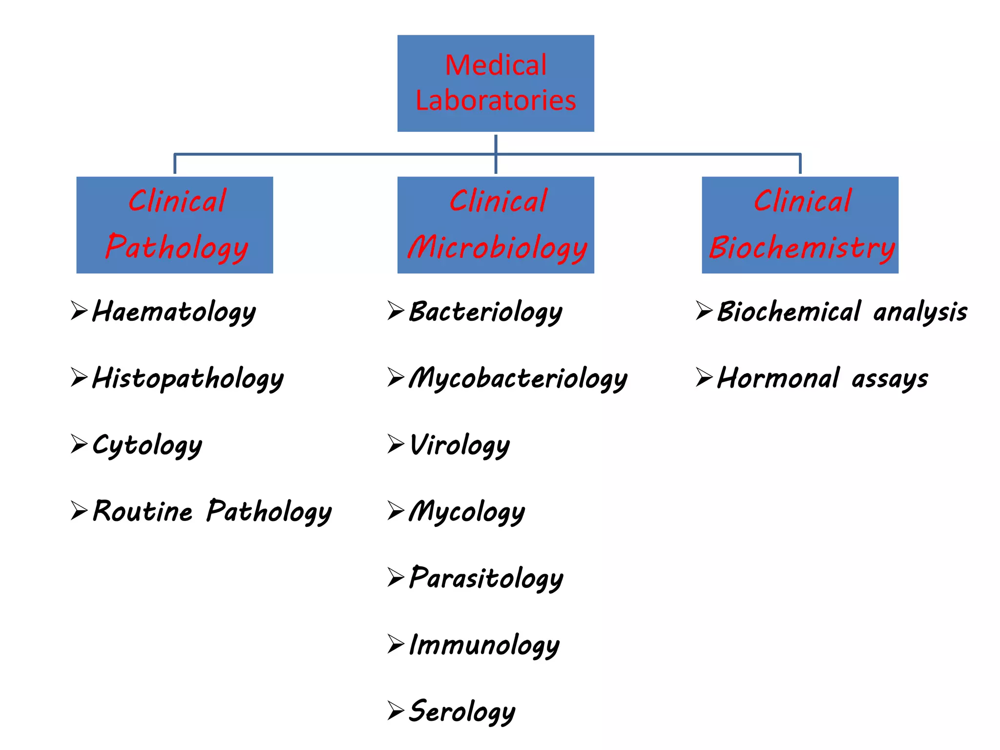 Laboratory tests in psychiatry | PPTX