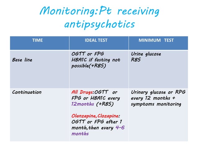 Laboratory tests in psychiatry | PPTX