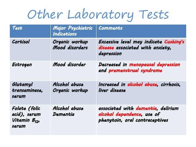 Laboratory tests in psychiatry