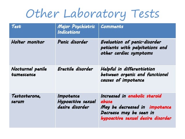 Laboratory tests in psychiatry