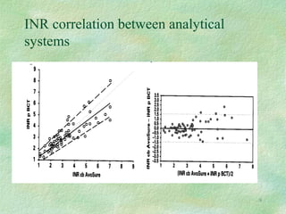 Laboratory tests of hemostasis and coagulation system (dr ellinor ...
