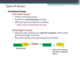 Laboratory tests of hemostasis and coagulation system | PPTX
