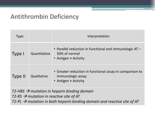 Laboratory tests of hemostasis and coagulation system | PPTX