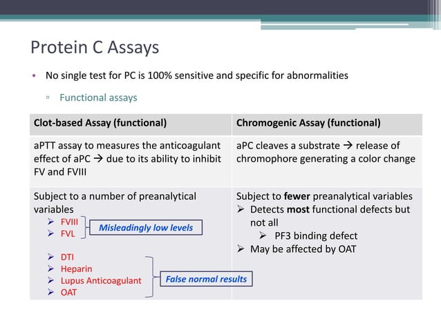 Laboratory tests of hemostasis and coagulation system | PPTX | Blood ...
