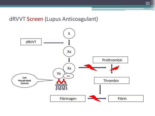 Laboratory tests of hemostasis and coagulation system