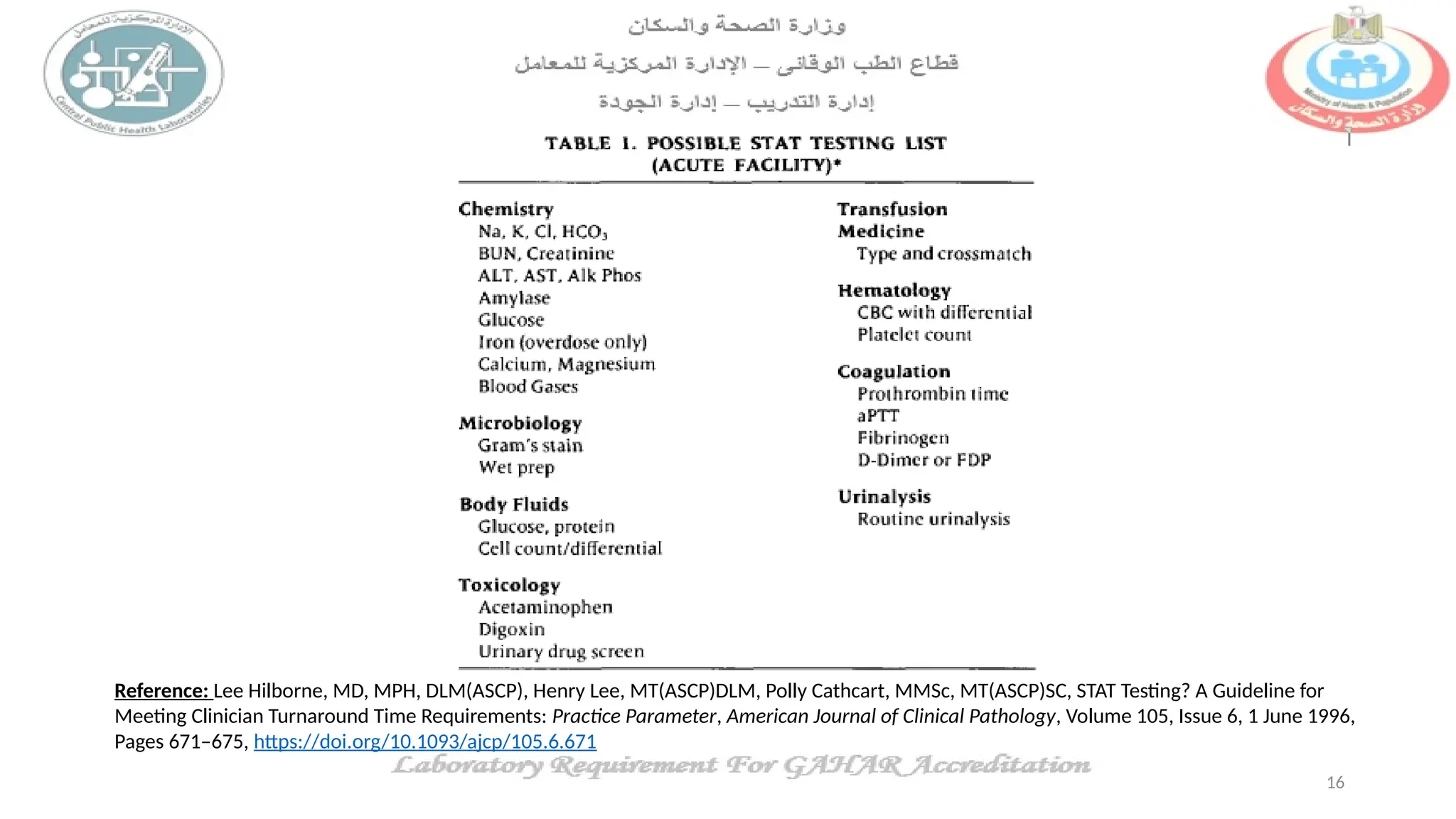 Laboratory Turnaround Time gahar hospitals.pptx