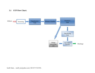 Laboratory type textile ETP plant by Israfil Alam Rana | PDF ...