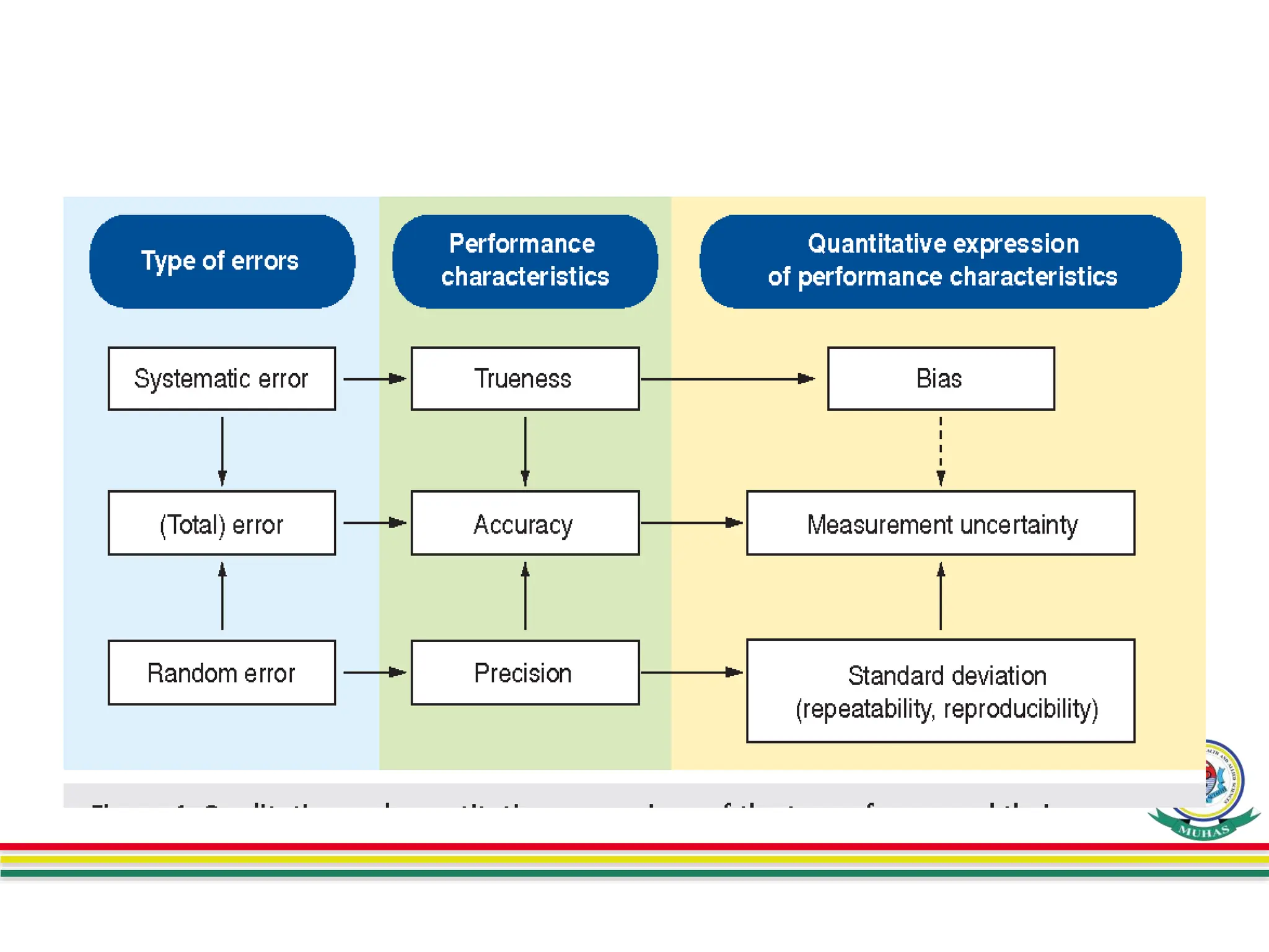Laboratory Validation Methods system pptx | PPT Laboratory Validation Methods system pptx | PPT