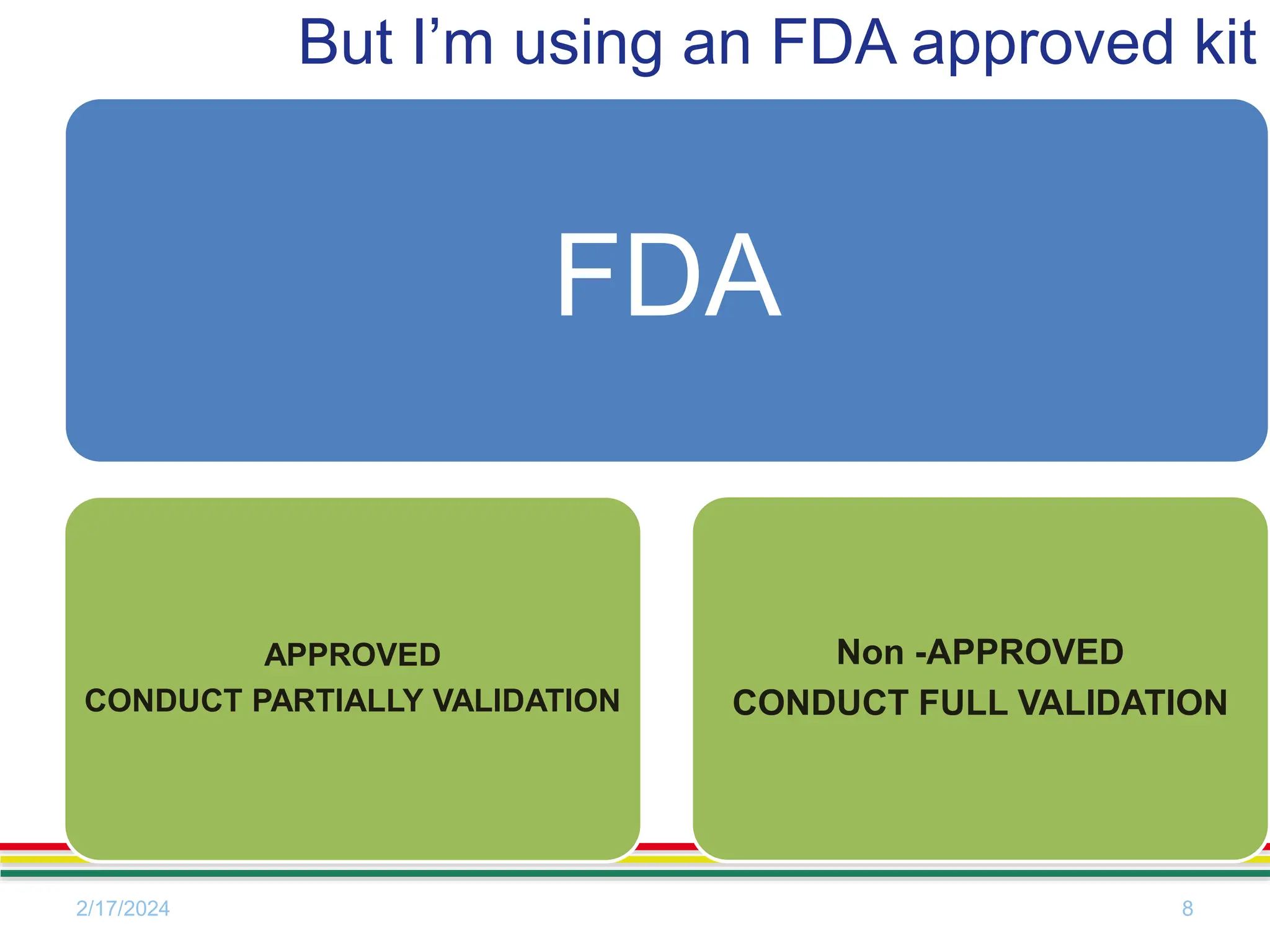 Laboratory Validation Methods system pptx | PPT Laboratory Validation Methods system pptx | PPT