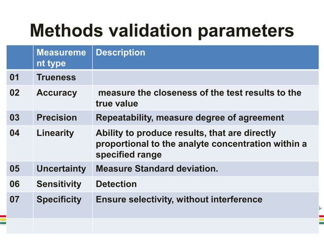 Laboratory Validation Methods system pptx | PPTX