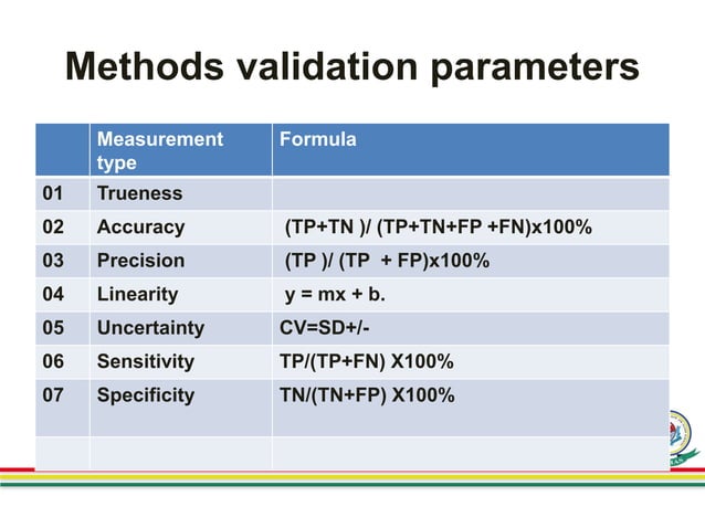 Laboratory Validation Methods system pptx | PPT Laboratory Validation Methods system pptx | PPT