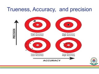Laboratory Validation Methods system pptx | PPTX