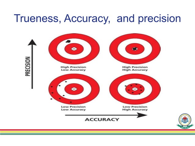 Laboratory Validation Methods system pptx | PPTX