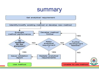 Laboratory Validation Methods system pptx | PPTX