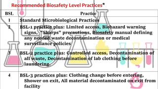 Laboratory work, symptoms and specimen collecting | PPT