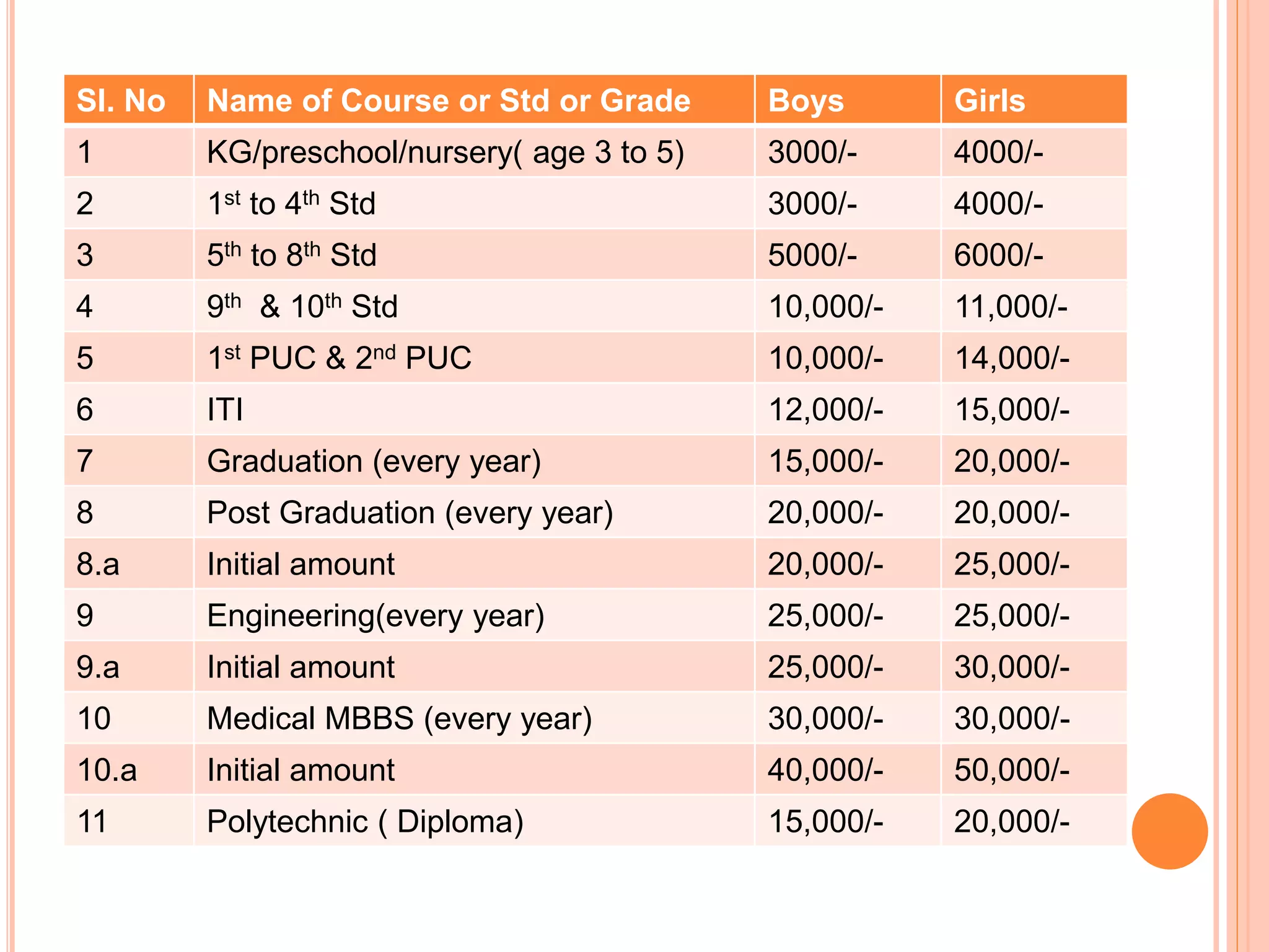 Labor card schemes in karnataka | PPTX