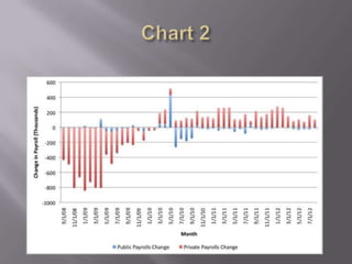 Labor charts | PPT