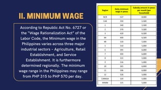 Labor Code.pdf | Business | Business and Finance