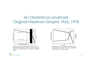 Rethinking the Labor Curve | PPT