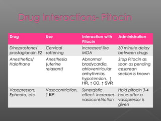 Pitocin | PPT