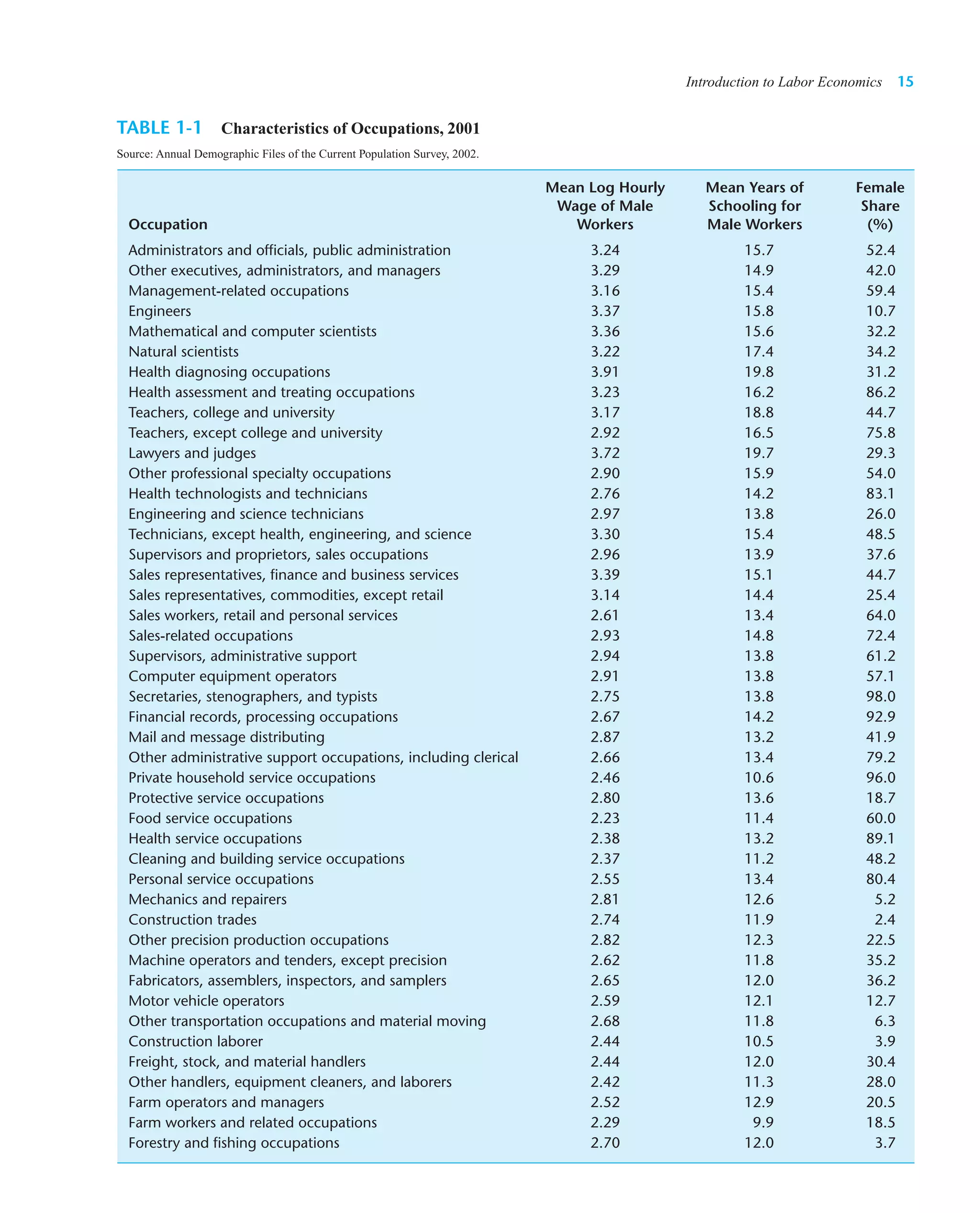 Labor_Economics_George_J_borjas.pdf