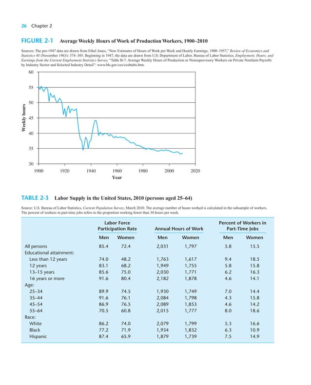 Labor_Economics_George_J_borjas.pdf | Publishing Industry | Industries