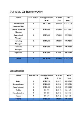 uitm-business(labor force)+ | DOCX