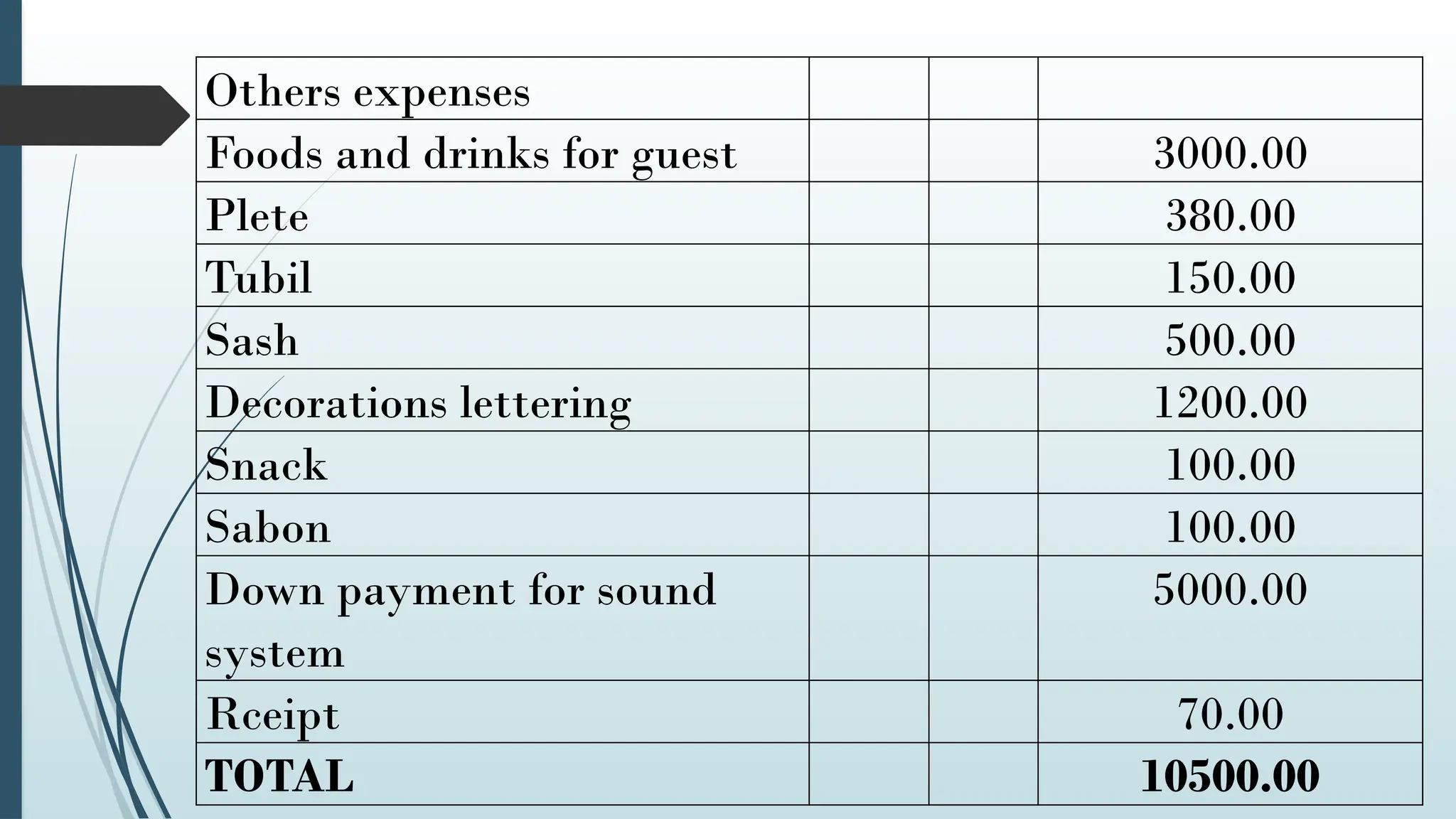 liquidation report of expenses and format | PPTX