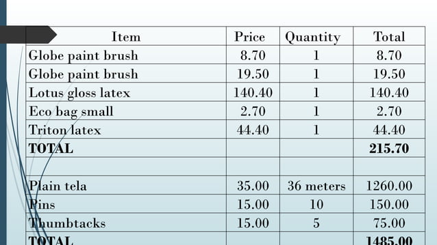 liquidation report of expenses and format | PPTX