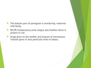 Labor,labor abnormalities and the partogram | PPT
