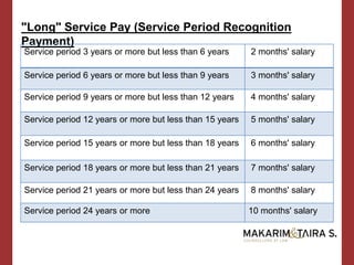 Challenges Encountered with Indonesia’s Rules and Requirements for ...