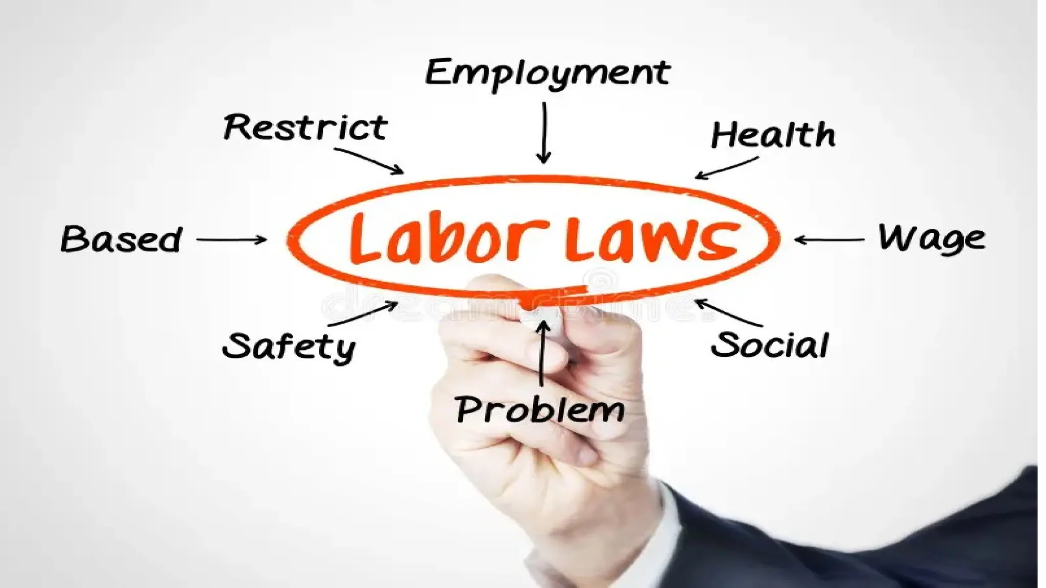 LABOR LAWS . MODULE-1.pptx pgdm hr specialization | PPTX