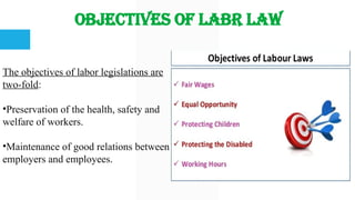 LABOR LAWS . MODULE-1.pptx pgdm hr specialization | PPTX